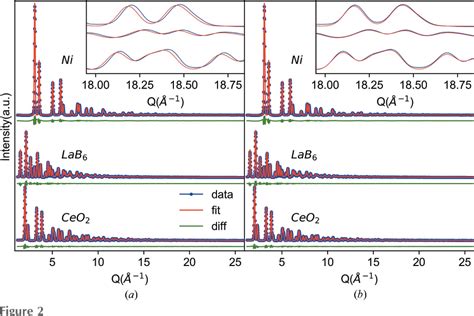 Figure 1 From A Simple Correction For The Parallax Effect In X Ray Pair Distribution Function