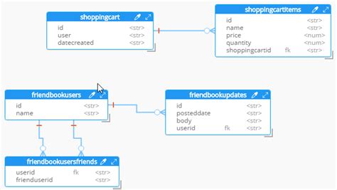 Sql To Json Data Modeling With Hackolade The Couchbase Blog