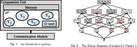 Figure 1 From Power Aware Design Techniques Of Secure Multimode