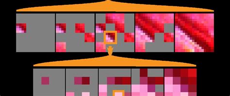 Solving Style Issues Angular Material Mdc Migration Guide Dev Community