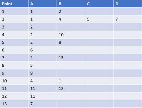 Grouping And Labelling Values In Dataset In Python Stack Overflow