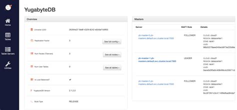 Getting Started With Distributed Sql On Red Hat Openshift With