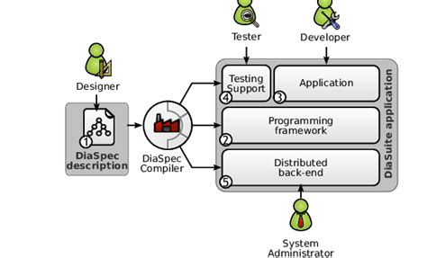 the sense compute control paradigm download scientific diagram