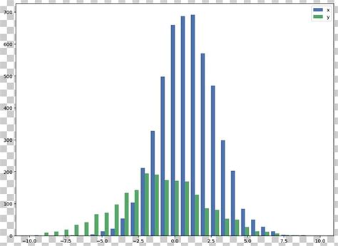 Matplotlib Histogram Numpy Chart Png Clipart Angle Chart Diagram