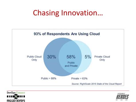 The Journey To Devsecops Ppt