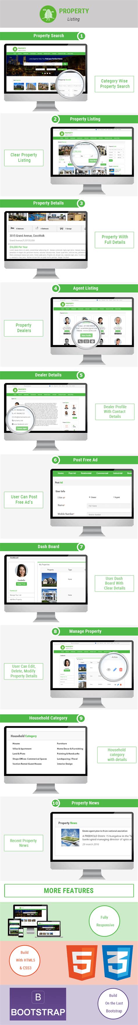 Real Estate Script Php Real Estate Script