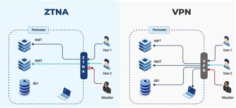 Cybersecurity Zerotrust Ztna Sase Remotework Cloudsecurity… Hichem Dachraoui