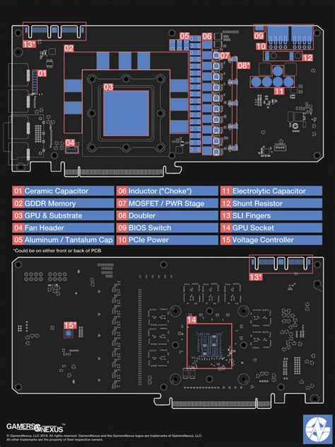 Video Card Components Poster 18 X 24 — Gamersnexus Official Store Video Card Components Poster 18 X 24 — Gamersnexus Official Store
