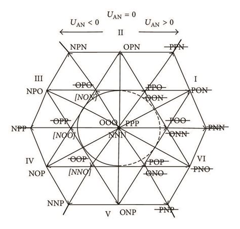 voltage vector distribution under device open fault of phase a a qa1