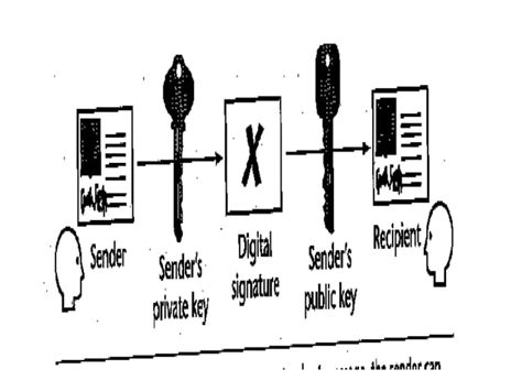 Basic Security Concepts What Is Security48 Ppt
