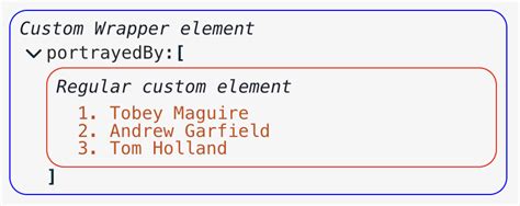 Json Edit React Npm Json Edit React Npm