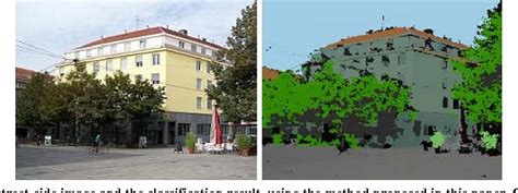 Figure From Semantic Segmentation Of Street Side Images Semantic Scholar