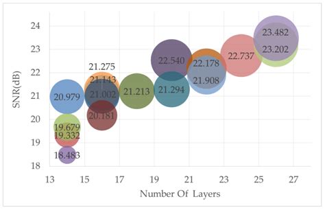seismic data denoising based on wavelet transform and the residual