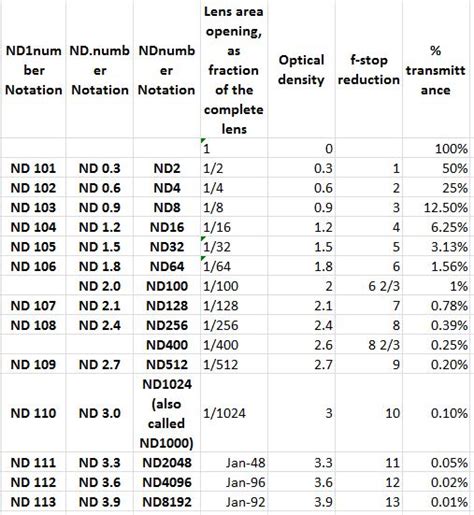 Neutral Density Chart At Joseph Park Blog