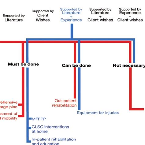 Ebp Reference Model Step 1 Clinical Pico Question Download
