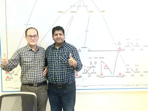 Mudassar Hassan On Linkedin Passion People Process Leadership Mtm