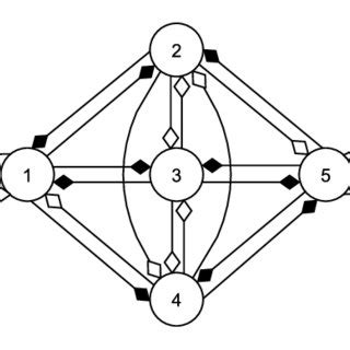 A Homogeneous Network G With Valency Download Scientific Diagram