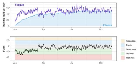 Form And File Estimating Running Form In R Quantixed