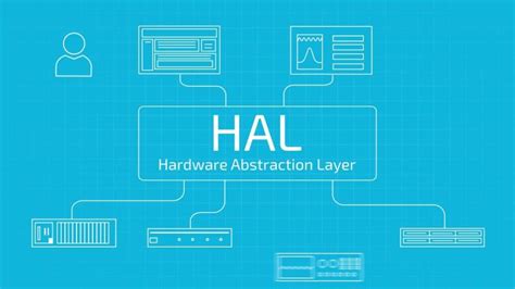 What Is A Hal Or Hardware Abstraction Layer Testeract