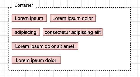Css How To Distributed Unequal Width Items To Fulfill The Container With Flexbox Stack Overflow