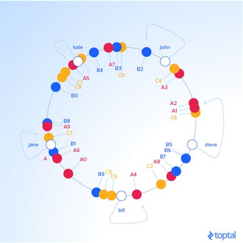 A Guide To Consistent Hashing TECH INFO