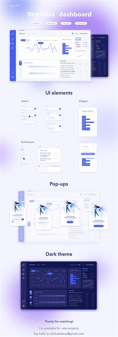 Statistics Dashboard On Behance