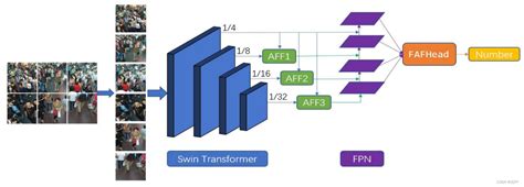 基于transformer的人群计数论文汇总an End To End Transformer Model For Crowd