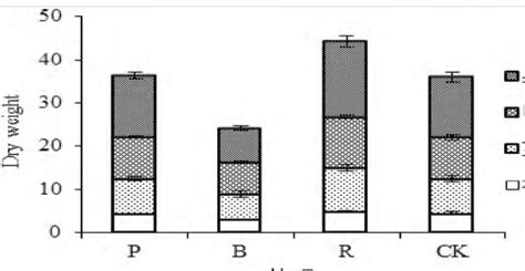 求助 Origin做 带误差线的堆积图 论文投稿 小木虫 学术 科研 互动社区