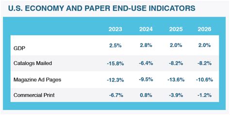 Paper Market Update April 2025 Sheridan