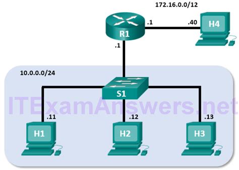 4643 Lab Using Wireshark To Examine Tcp And Udp Captures