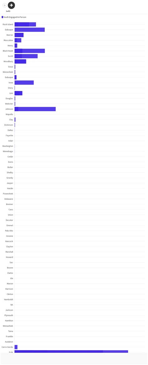 Data Visualization Flourish