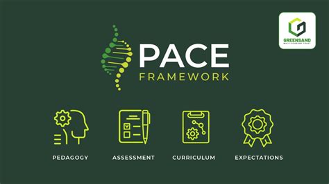 Pace Dna For Greatness