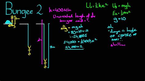 Hookes Constant Bungee Jumping Example 2 Youtube