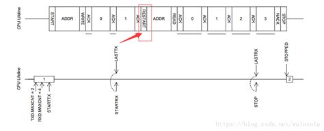 Nordic系列芯片讲解五（ Nordic Sdk中nrfdrvtwi的使用）nordic Twi Csdn博客