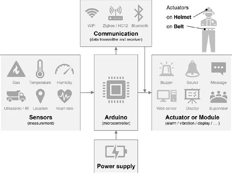 Figure 7 From Applications Of The Open Source Hardware Arduino Platform