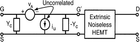 Equivalent Noise Circuit With Two Independent Noise Sources And A Download Scientific Diagram