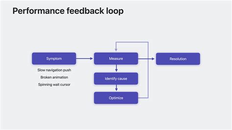 demystify swiftui performance wwdc23 vídeos apple developer