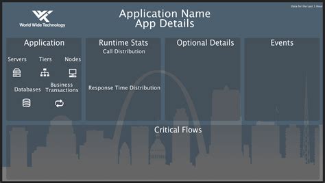 Building Effective Appdynamics Dashboards Wwt