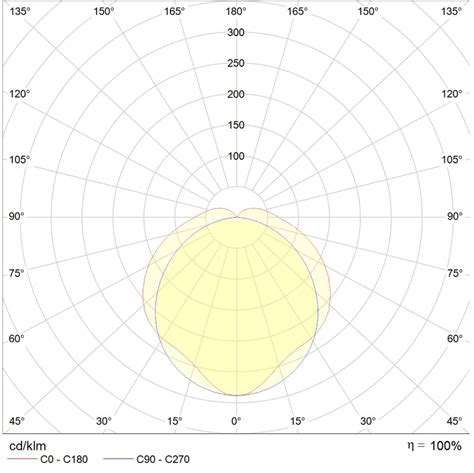 ARCTIC.OPL ECO LED 600 TH — Продукция — Светодиодное освещение LED-AIR