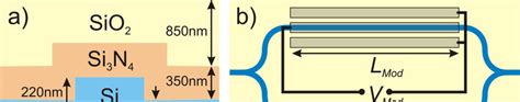 A Schematic Cross Section Image Of A Silicon On Insulator