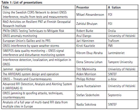 Coordinates A Resource On Positioning Navigation And Beyond Blog
