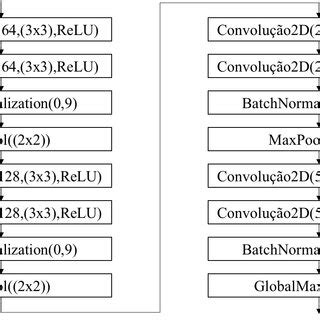 Rede neural de arquitetura simples construída Download Scientific Diagram