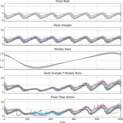 Figure 1 From Inherently Interpretable Time Series Classification Via
