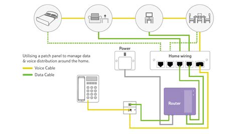 Home Ethernet Wiring Diagram Wiring Flow Schema