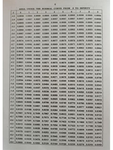 Statistical Table Pdf
