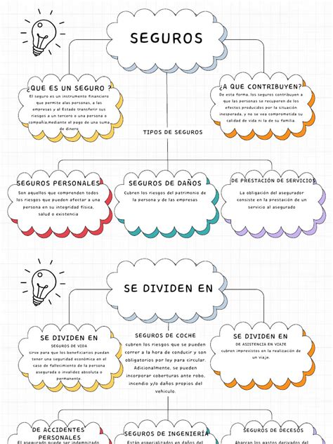 Mapa Conceptual Descargar Gratis Pdf Póliza De Seguros Seguro