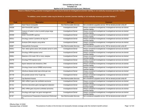 PDF Clinical Edits By Code List Complete List Applies To All 0102T Extracorp Shockwv Tx