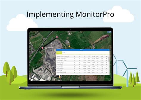 Implementing Monitorpro