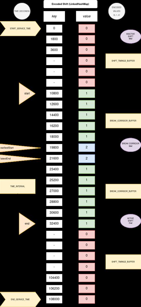 6 Encoded Shift Shift With Id 5 In Figure 3 3 Download Scientific Diagram