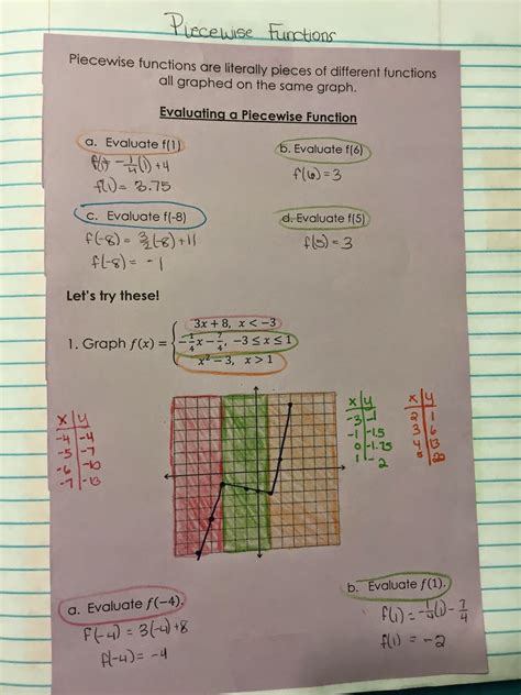 Misscalcul Algebra Unit Linear And Absolute Value Interactive Notebook Algebra Algebra